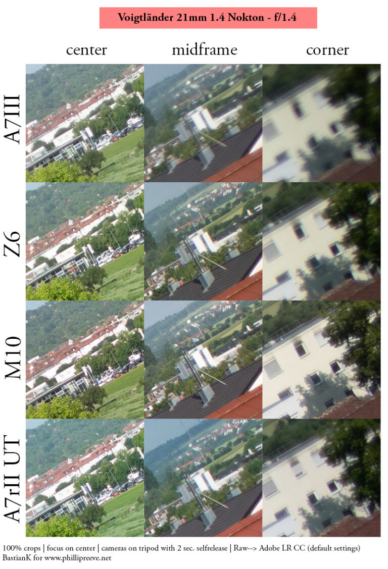 Filter Stacks compared: Sony E | Nikon Z | Leica M | Kolari UT
