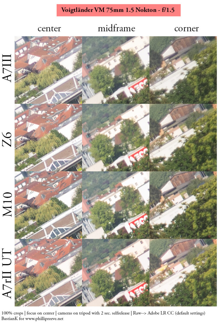 Filter Stacks compared: Sony E | Nikon Z | Leica M | Kolari UT