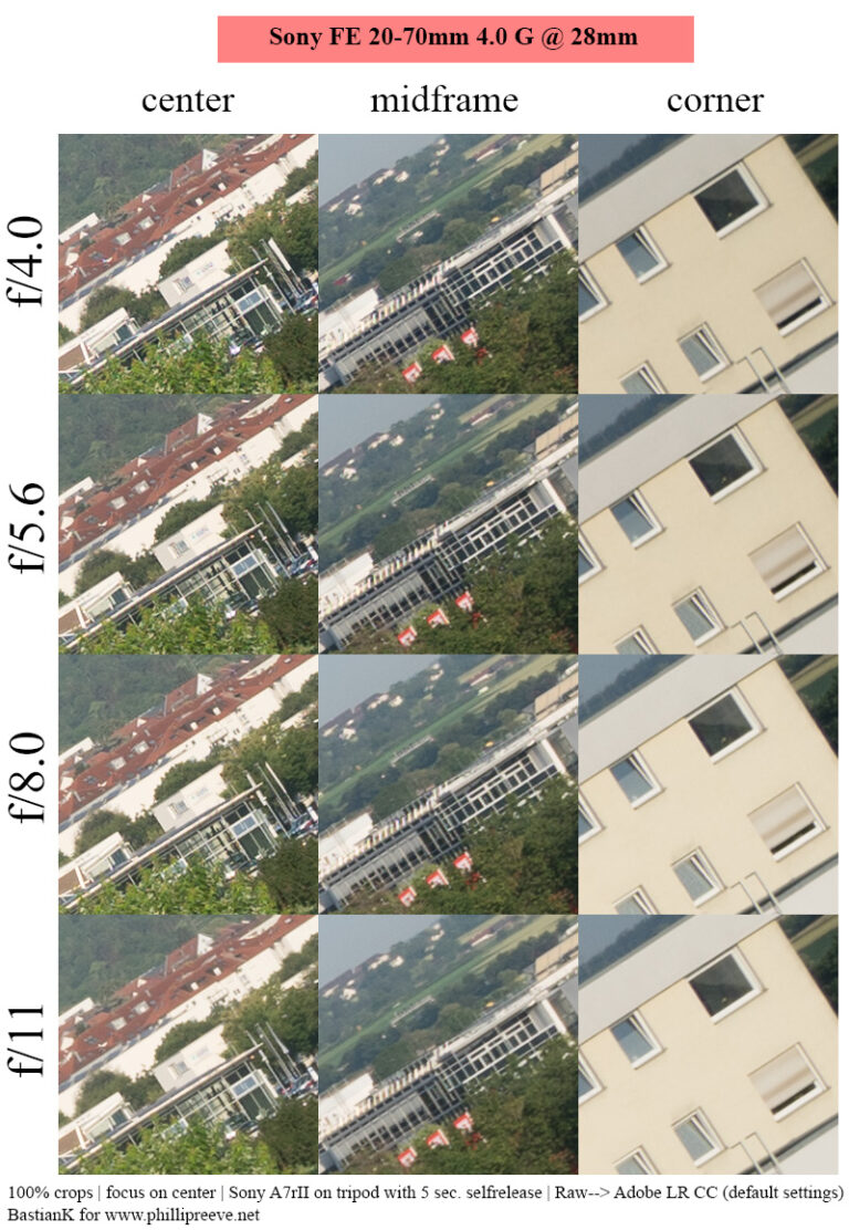 Review: Sony FE 20-70mm 4.0 G - phillipreeve.net