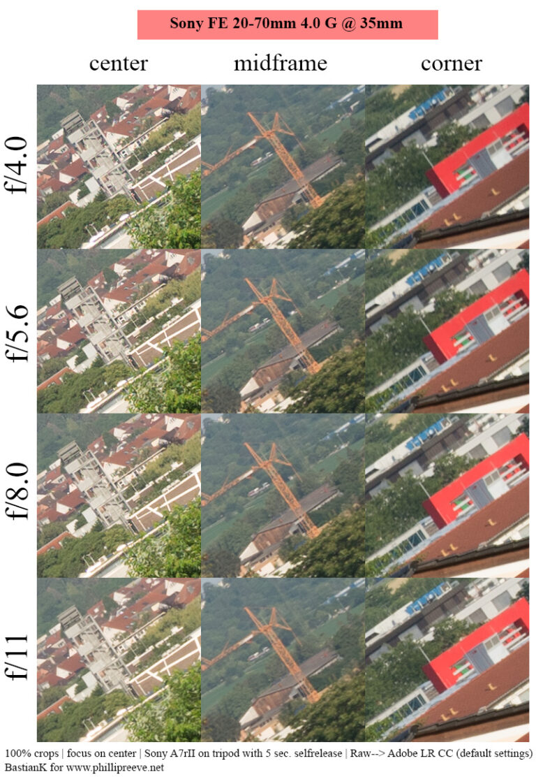 Review: Sony FE 20-70mm 4.0 G - phillipreeve.net