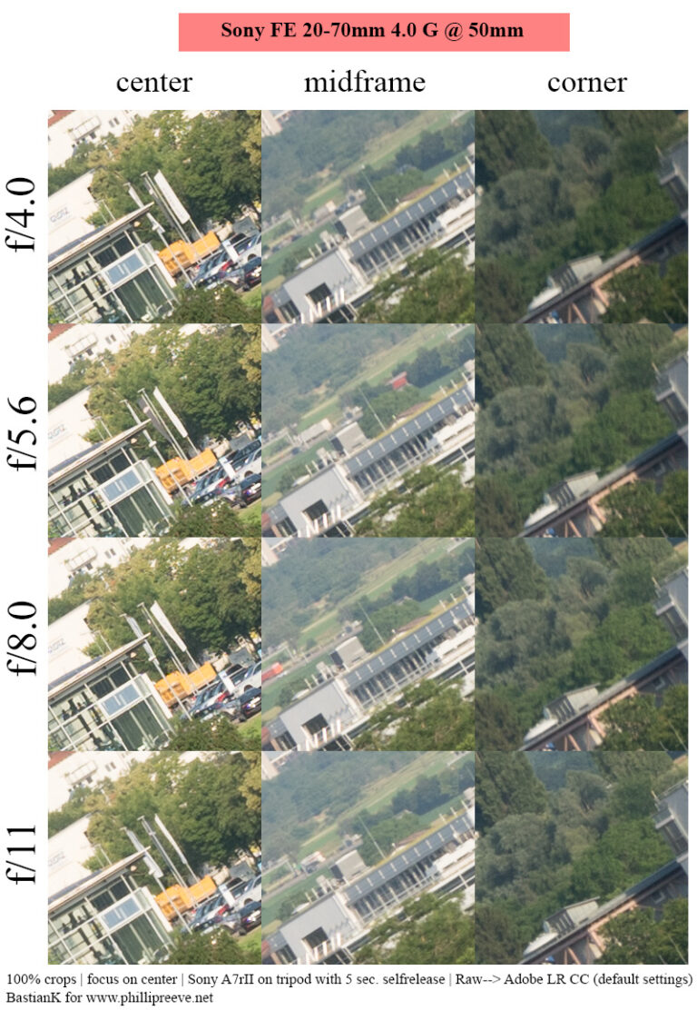Review: Sony FE 20-70mm 4.0 G - phillipreeve.net