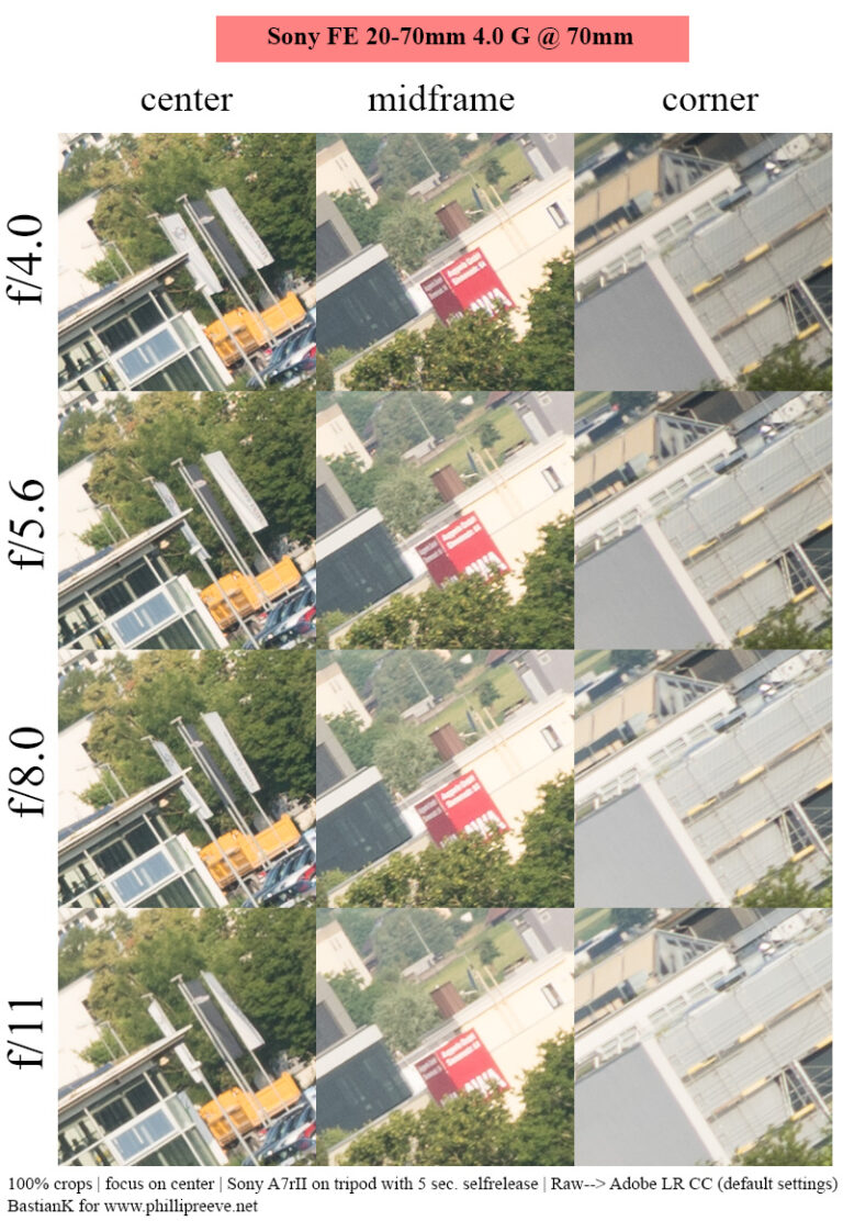 Review: Sony FE 20-70mm 4.0 G - phillipreeve.net