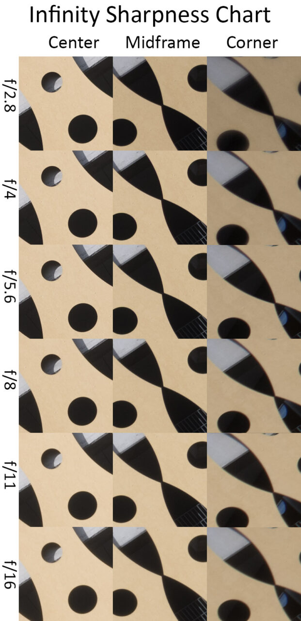 REVIEW: Nikon Z Nikkor 26mm f/2.8 - phillipreeve.net