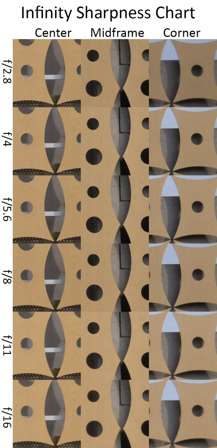 REVIEW: Nikon Z Nikkor 26mm f/2.8 - phillipreeve.net