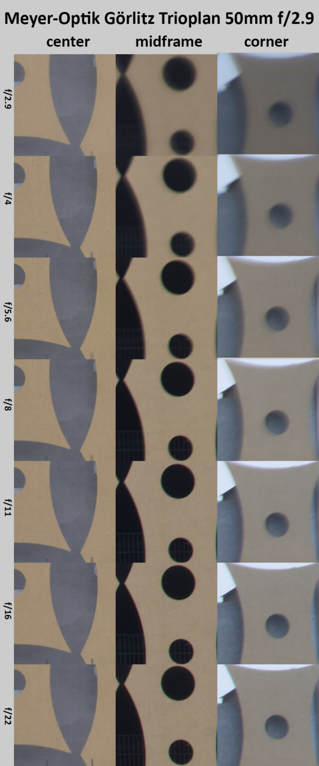 REVIEW: Meyer-Optik Görlitz Trioplan 50mm f/2.9 V - Soap Bubble Bokeh ...