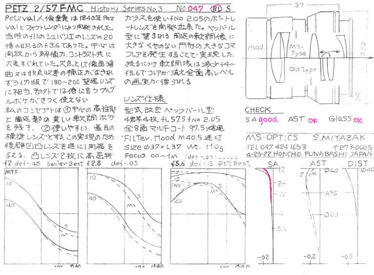 Overview: MS-Optics Lenses - phillipreeve.net