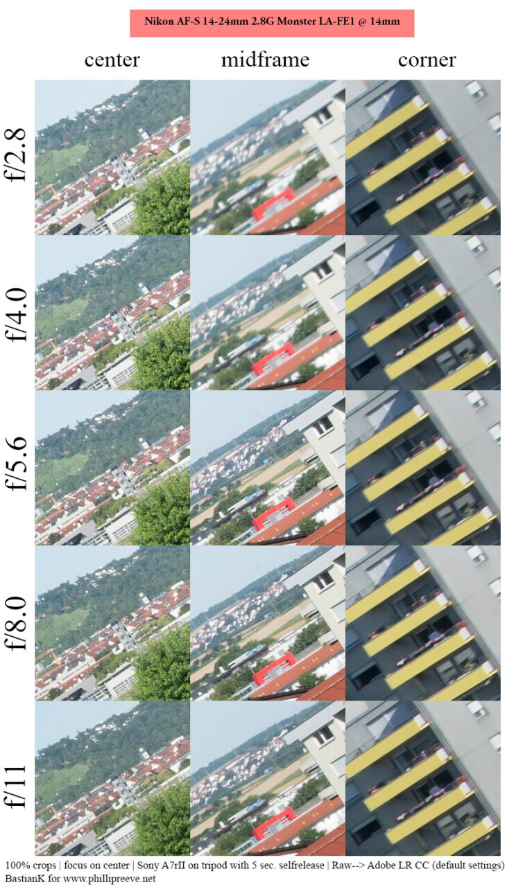 Review: Monster LA-FE1 & LA-FE2 Nikon-F to Sony-E AF Adapters