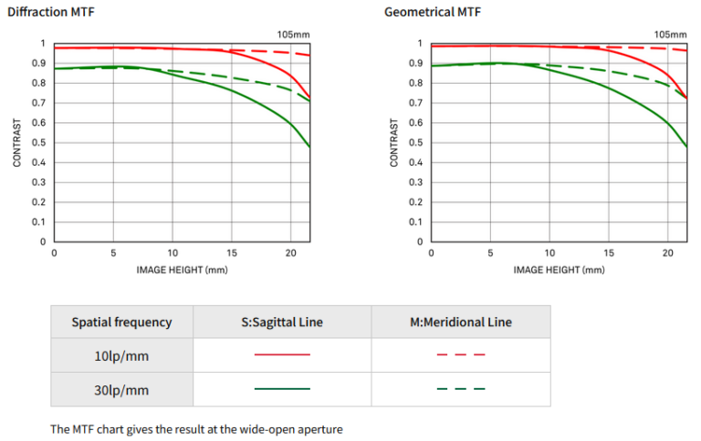 Review: Sigma 105mm 1.4 DG HSM Art - The Bokeh Master? - phillipreeve.net