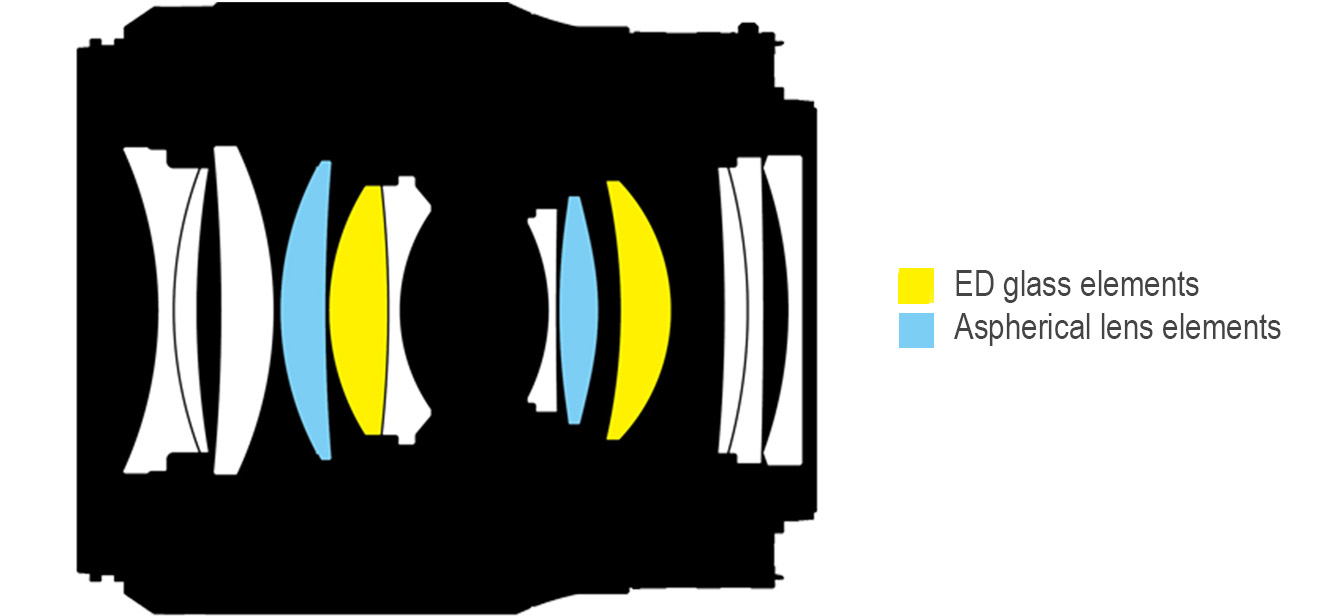 lensconstruction copy - phillipreeve.net