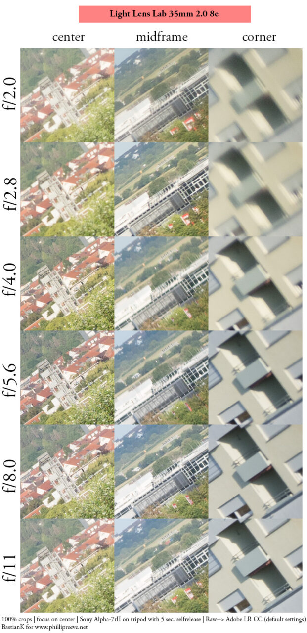 Review: Light Lens Lab 35mm 2.0 Eight Element - phillipreeve.net