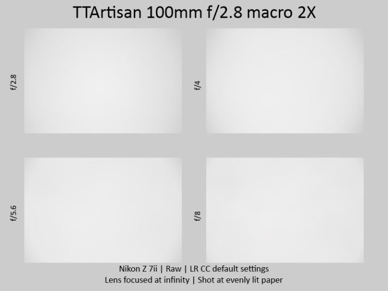 Review: TTArtisan 100mm f/2.8 Macro 2X - phillipreeve.net