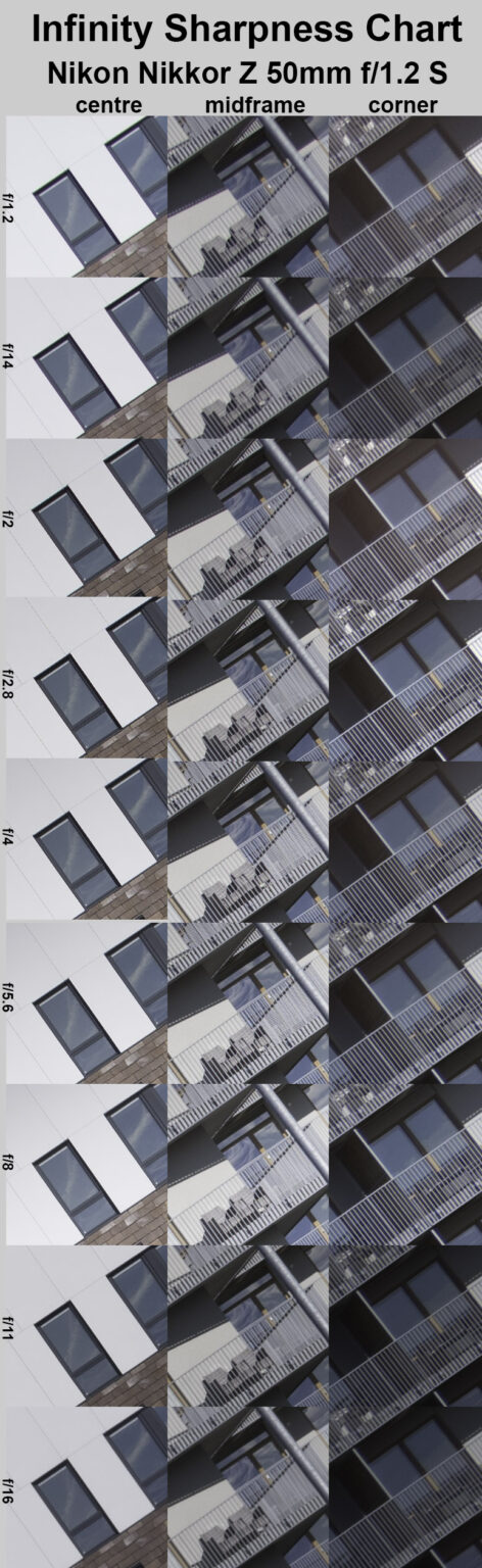 REVIEW: Nikon Nikkor Z 50mm f/1.2 S - phillipreeve.net