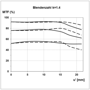 Review: Zeiss Otus 28mm 1.4 Apo Distagon - phillipreeve.net