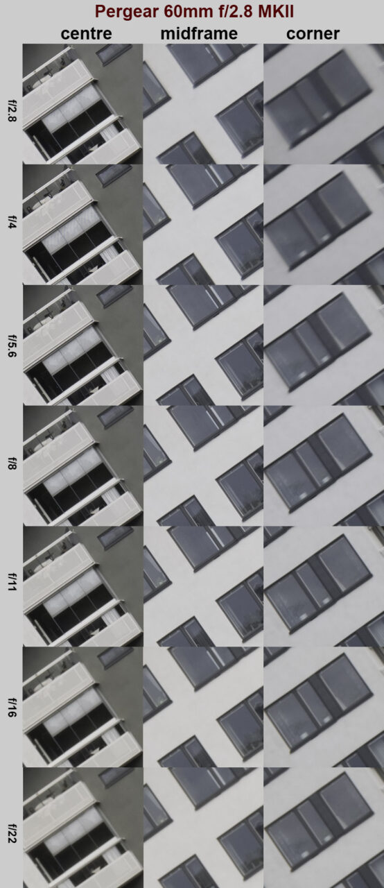 Review: Pergear 60mm f/2.8 MK2 Macro 2X - The Most Affordable 2X Macro ...