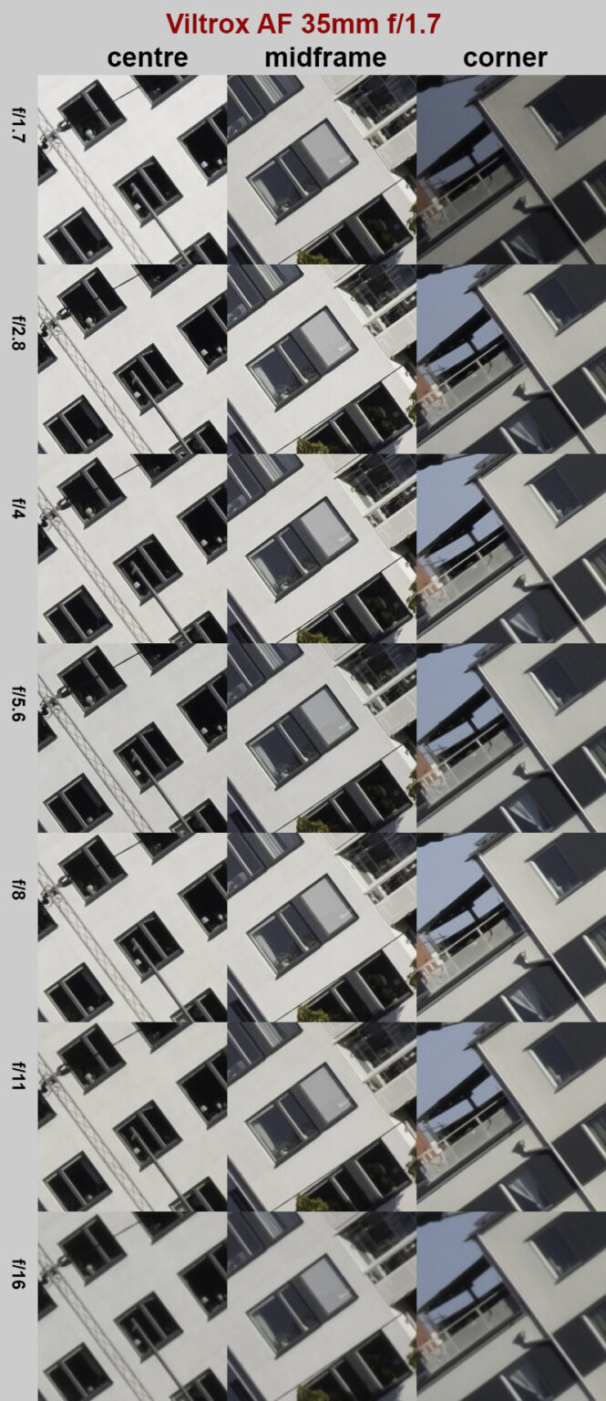 Review: Viltrox AF 35mm f/1.7 XF (APS-C) - phillipreeve.net