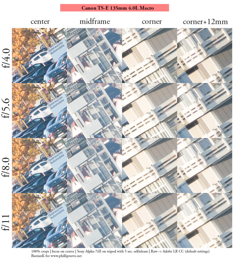 Review: Canon TS-E 135mm 4.0L Macro - phillipreeve.net