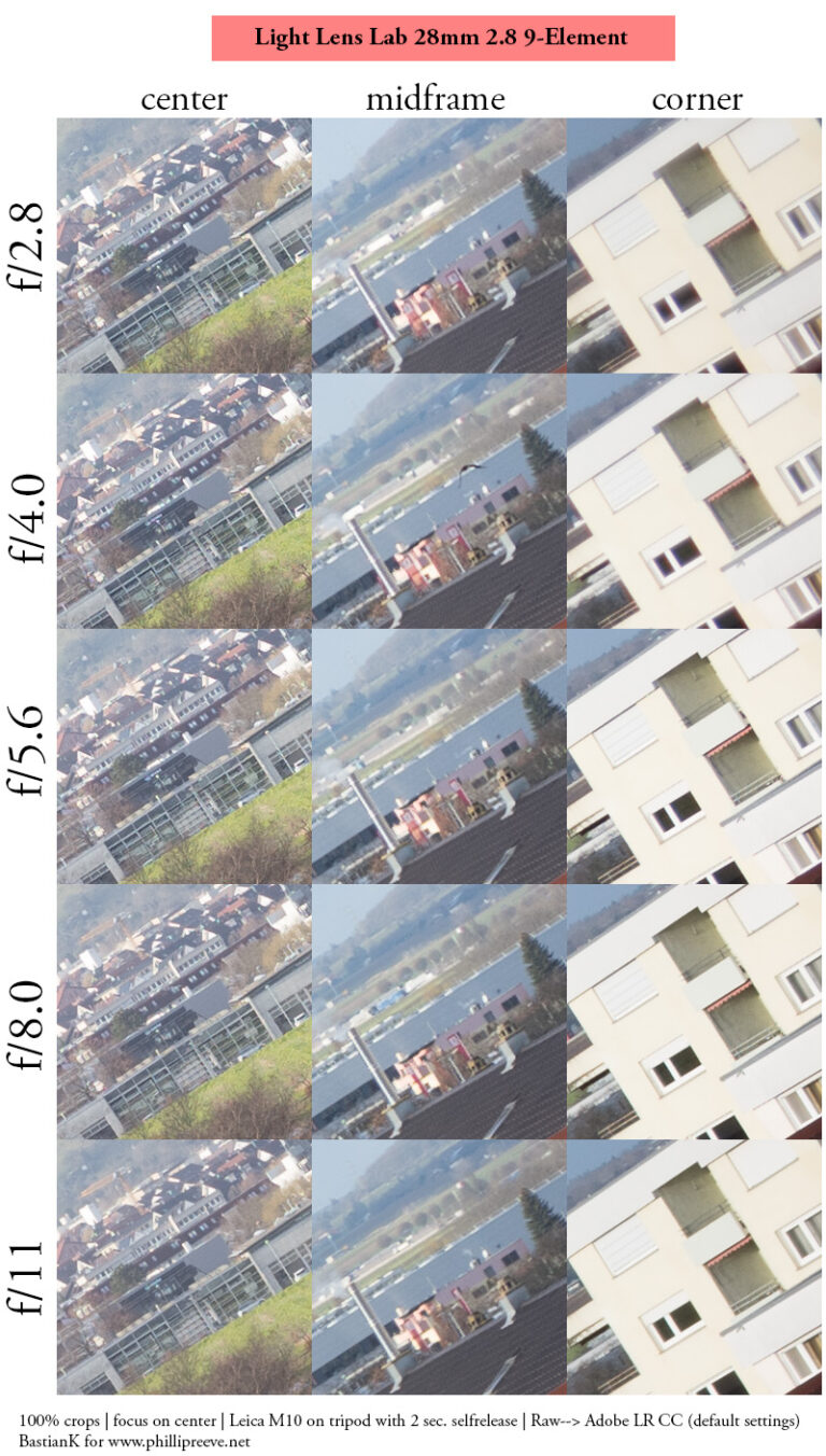 Review: Light Lens Lab 28mm 2.8 9-element - phillipreeve.net