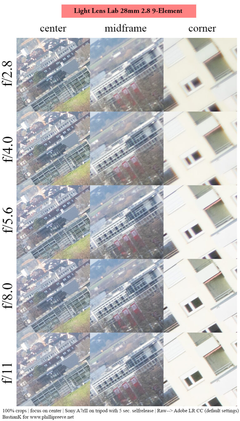 Review: Light Lens Lab 28mm 2.8 9-element - phillipreeve.net