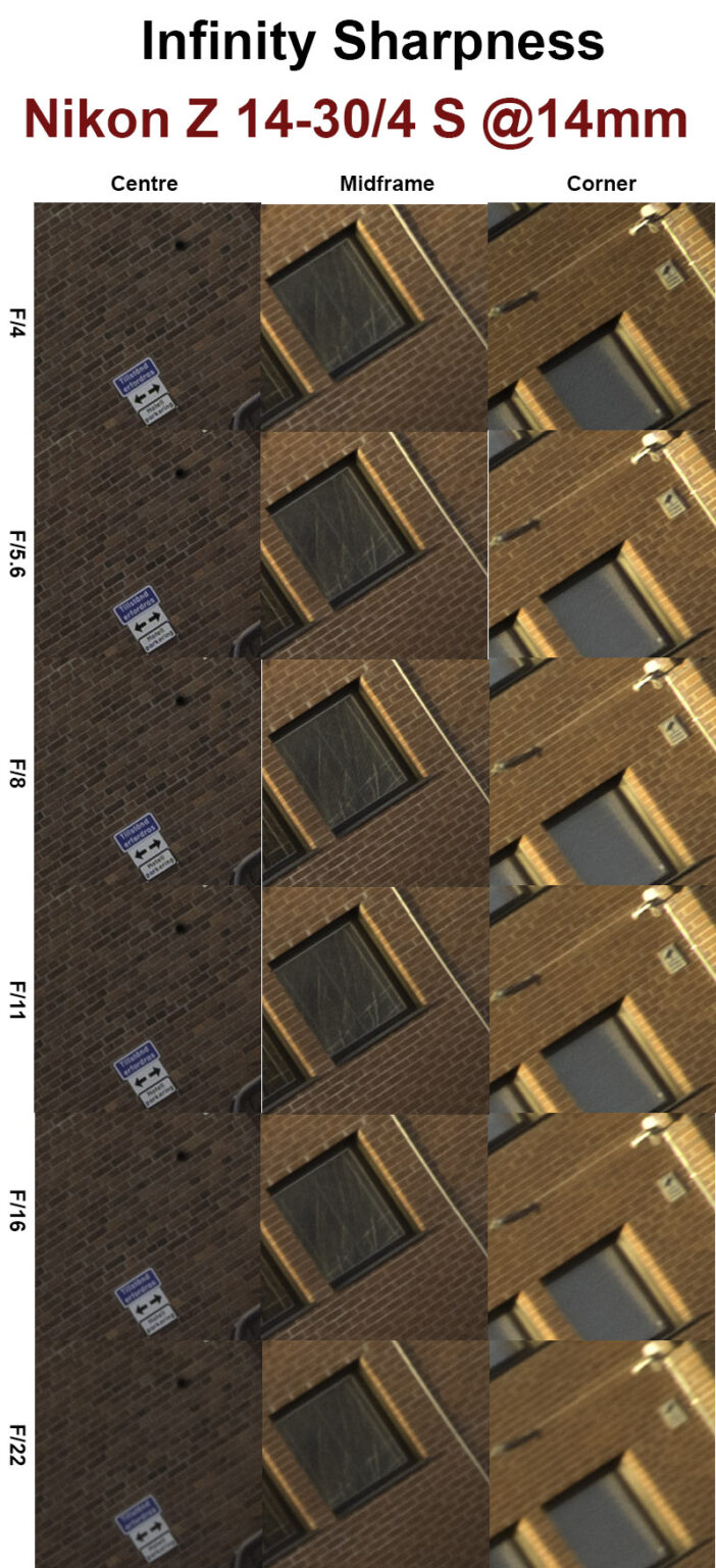 REVIEW: Nikon Z Nikkor 14-30mm F/4 S - phillipreeve.net