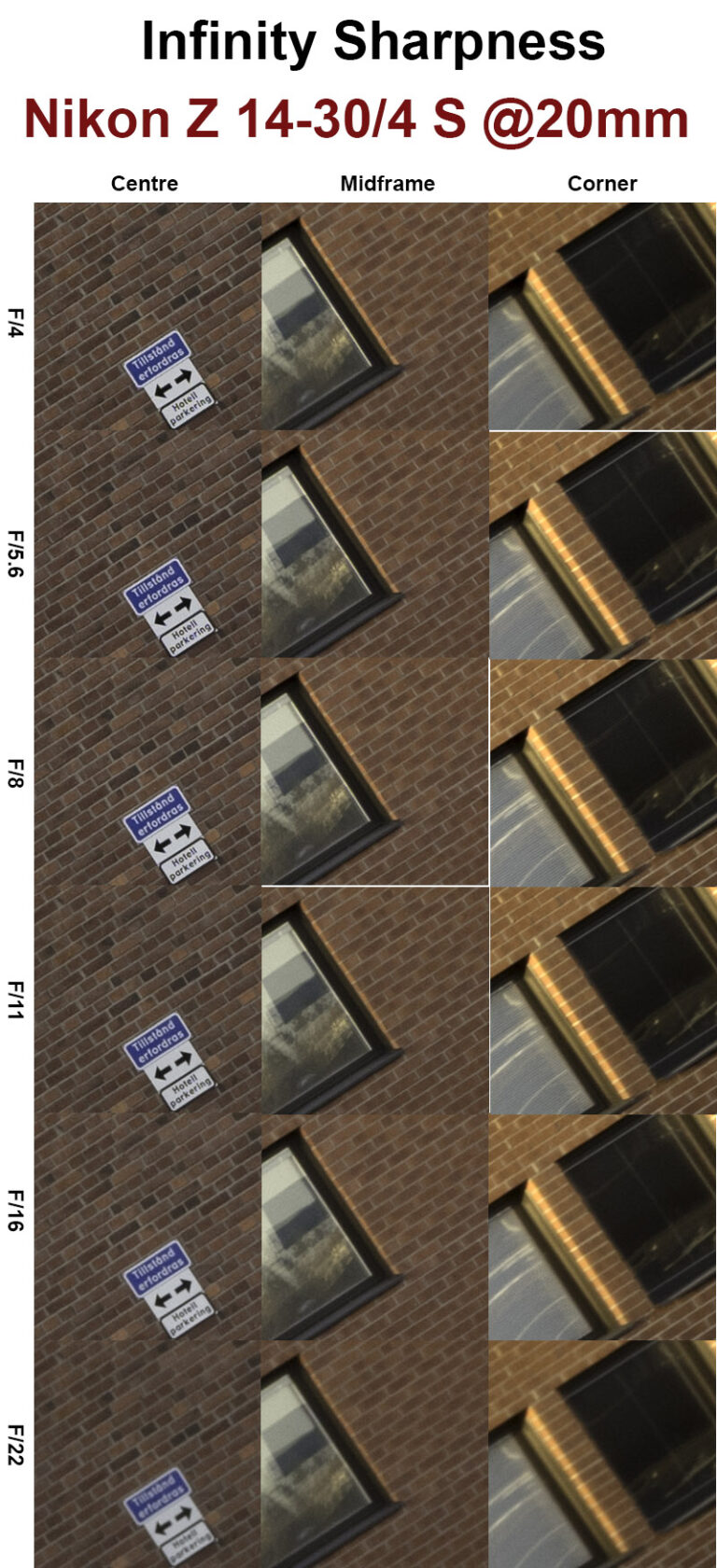 REVIEW: Nikon Z Nikkor 14-30mm F/4 S - phillipreeve.net