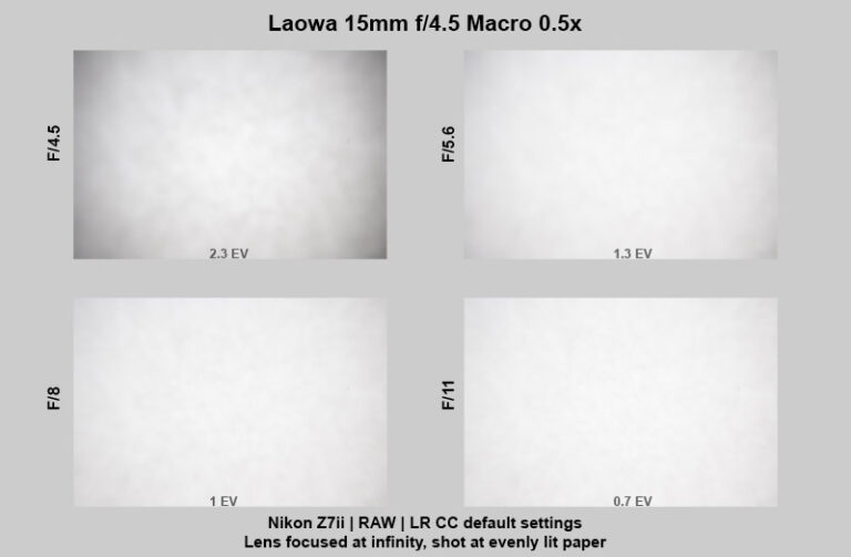REVIEW/COMPARISON: Laowa 15mm f/4.5 Macro 0.5x (vs. 15mm f/4 1x ...