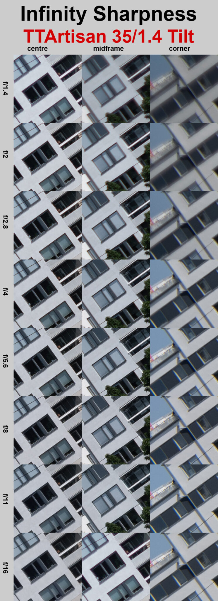 REVIEW: TTArtisan 35mm F/1.4 Tilt (APS-C) - phillipreeve.net