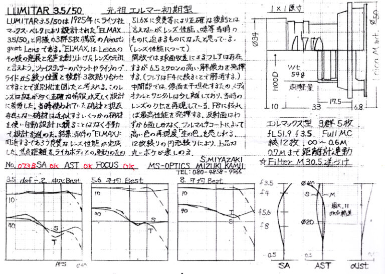 Overview: MS-Optics Lenses - phillipreeve.net