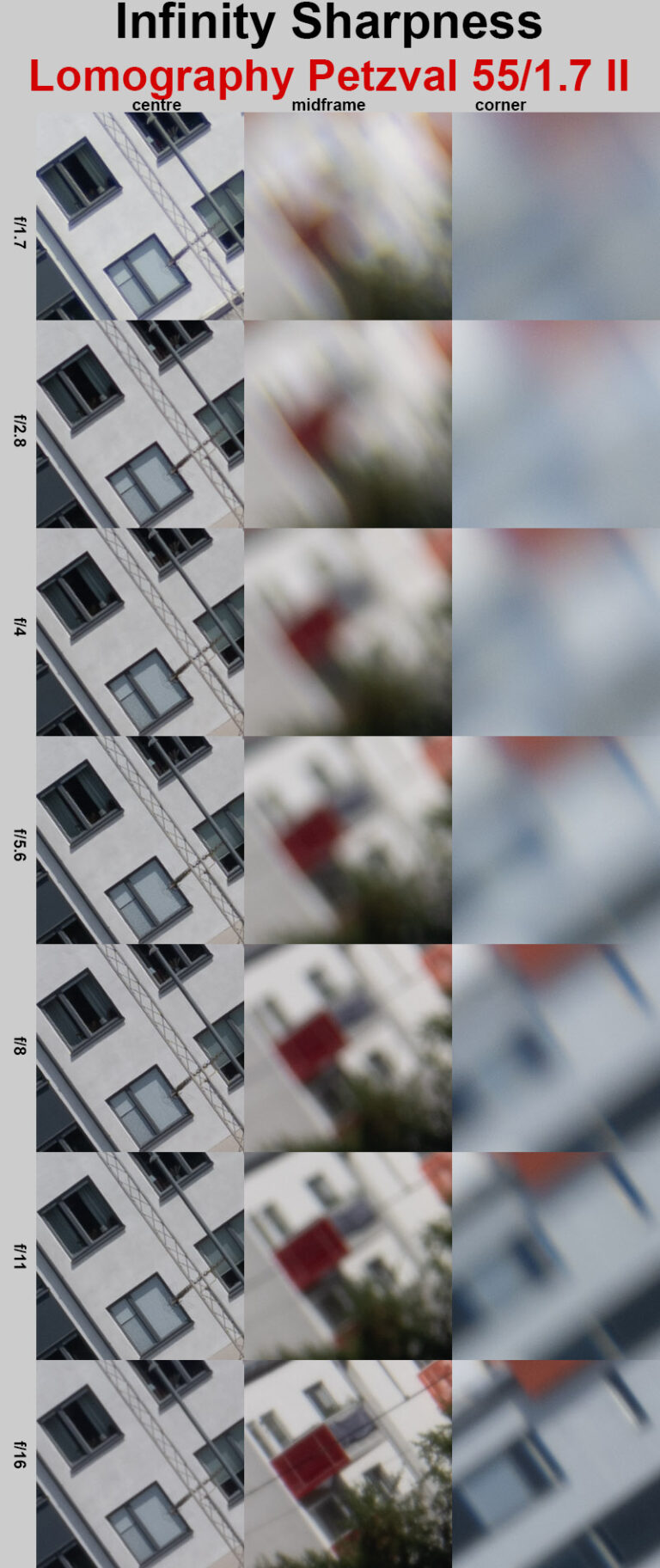 REVIEW: LOMOGRAPHY Petzval 55mm F/1.7 Bokeh Control Mark II Art Lens - phillipreeve.net