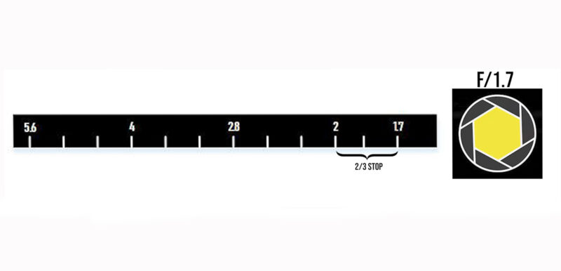 Understanding F-Numbers and Light Transmission - phillipreeve.net