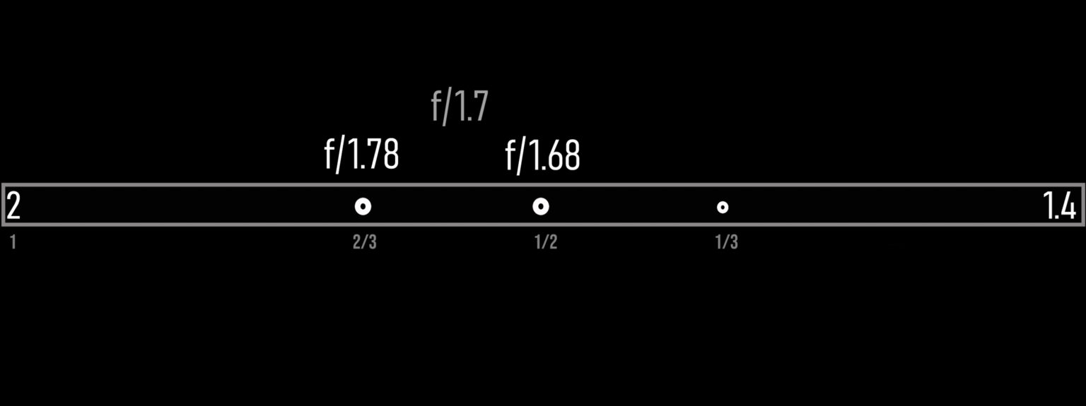 Understanding F-Numbers and Light Transmission - phillipreeve.net
