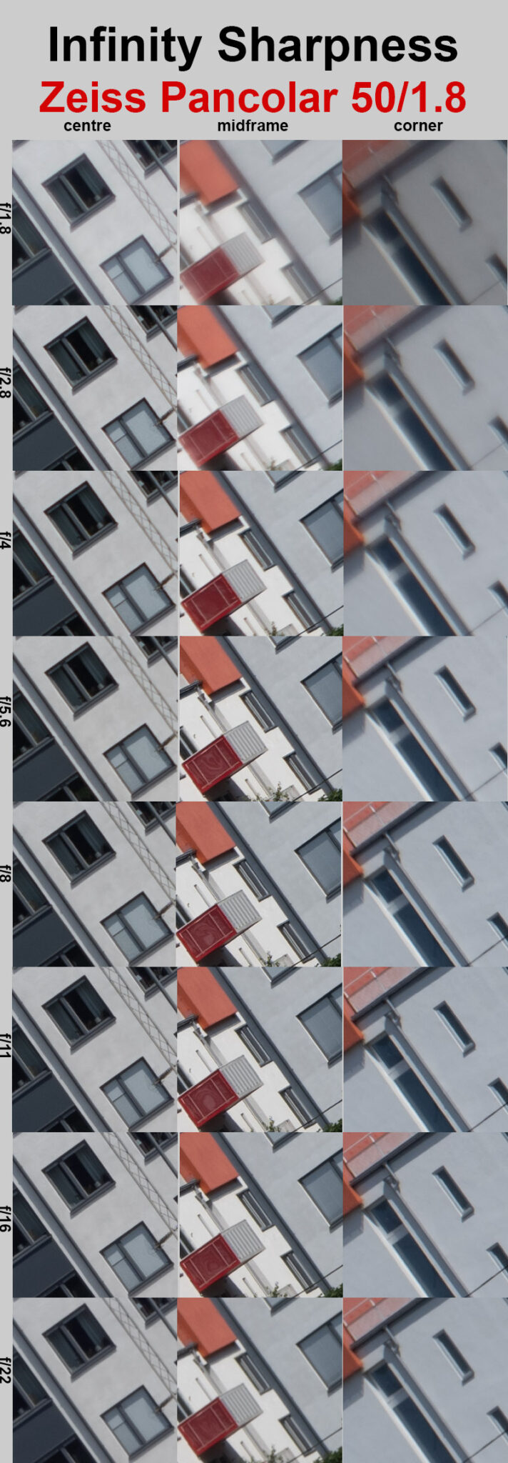 REVIEW: Carl Zeiss Jena Pancolar 50mm f/1.8 MC - phillipreeve.net