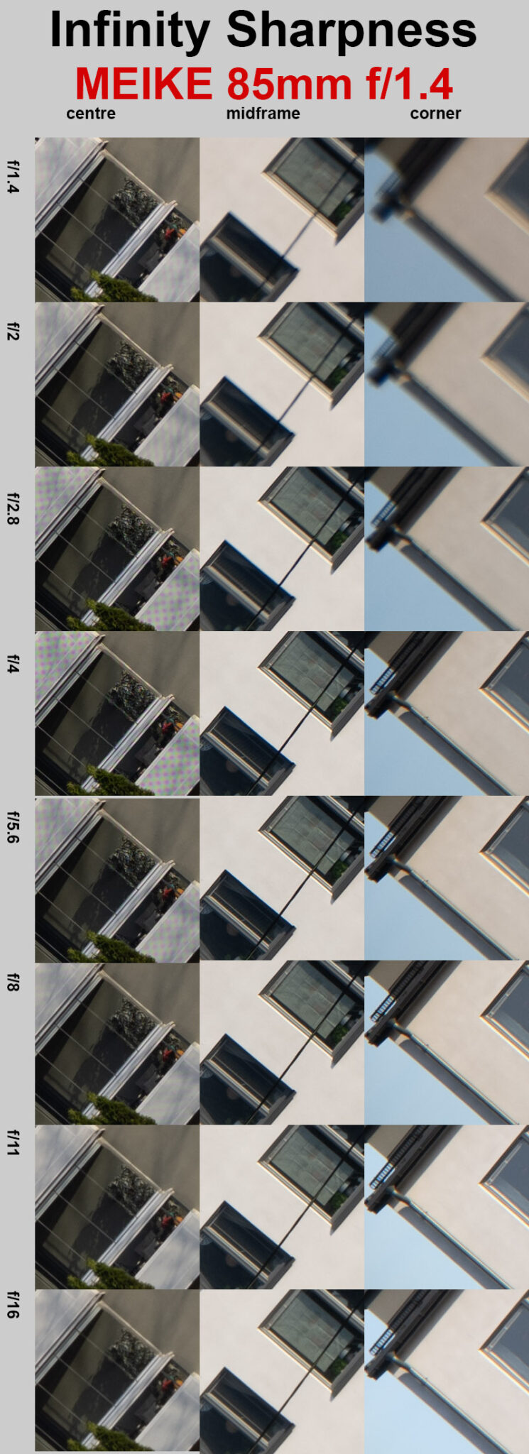 REVIEW: Meike 85mm f/1.4 FF STM - phillipreeve.net