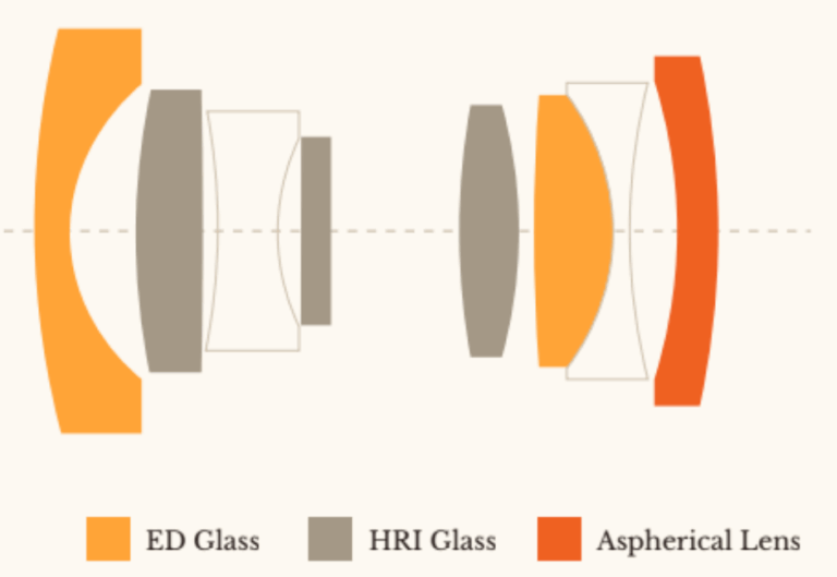 Review: Thypoch 21mm 3.5 Ksana Epoch - phillipreeve.net
